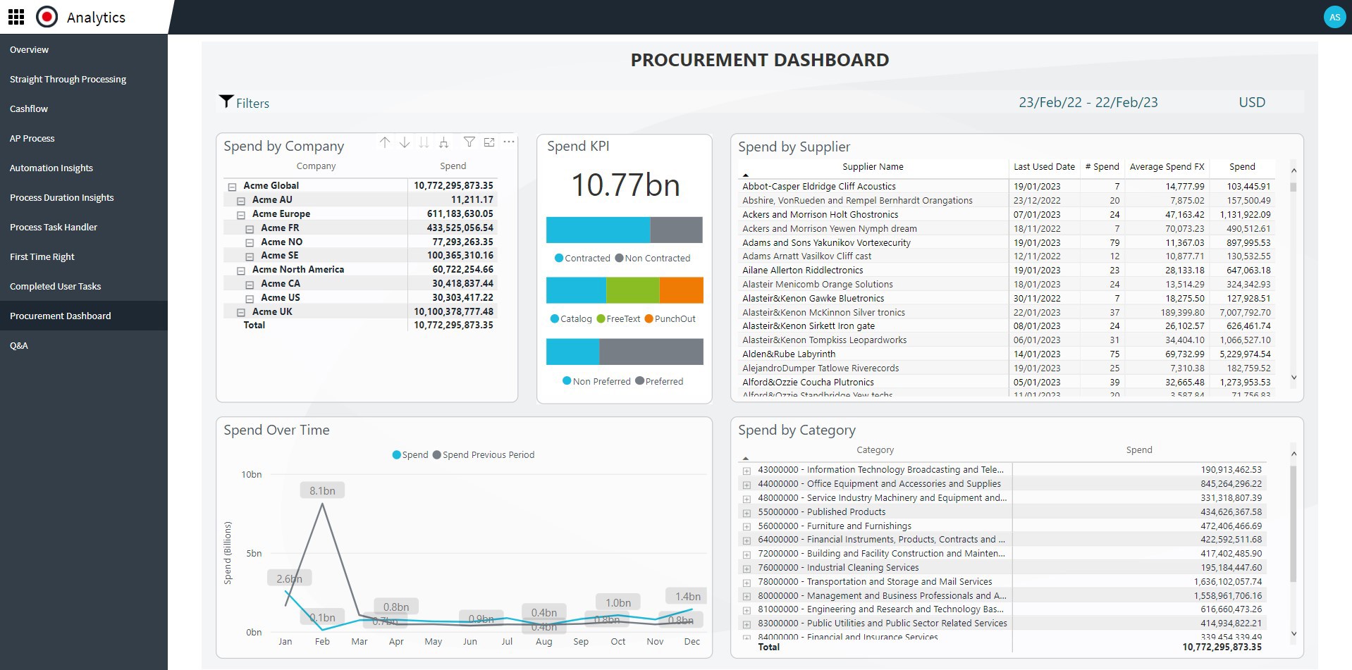 Accounts Payable Automation for Oracle NetSuite ERP | Medius