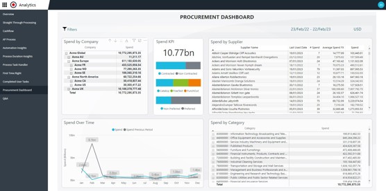 Processus Purchase-to-Pay (P2P) - Comment fonctionne le cycle P2P | Medius