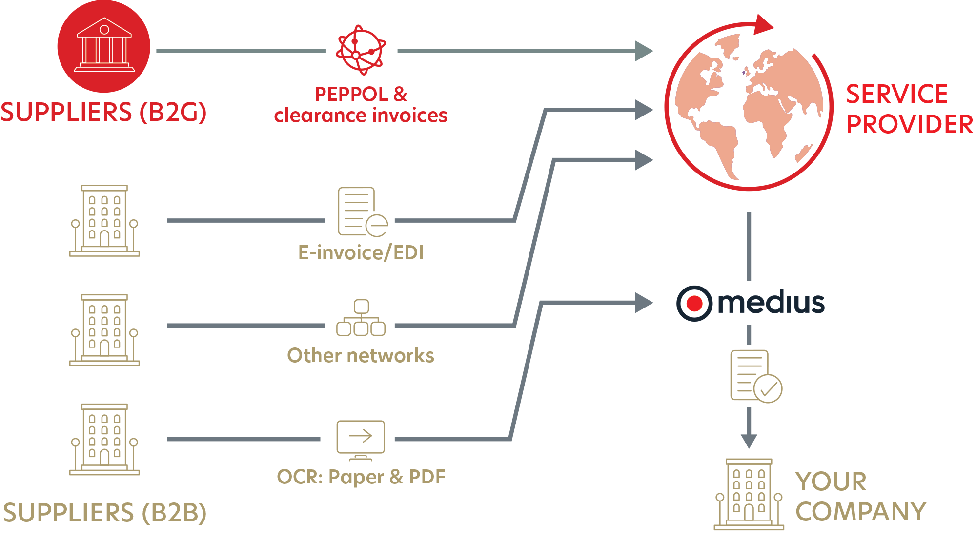 Achieve Accounts Payable Compliance with AP Automation | Medius