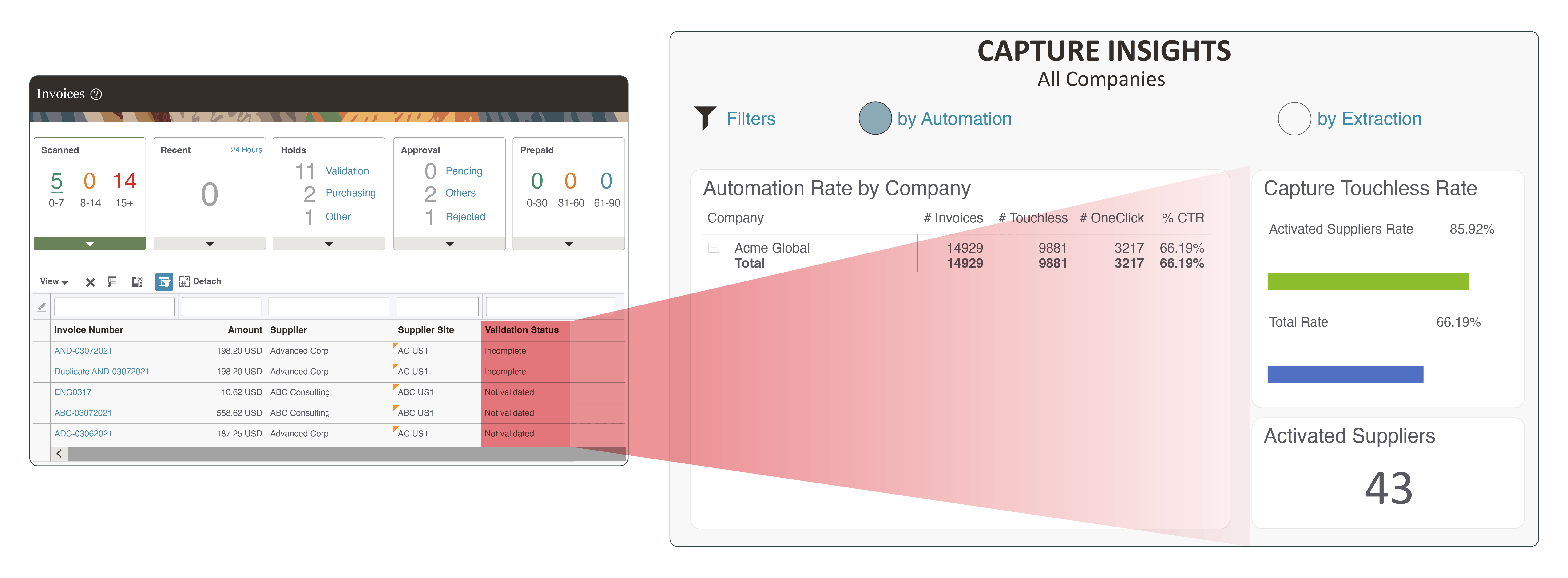 AP Automation Integration for Oracle Fusion | Medius