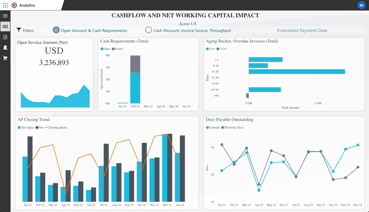 Manufacturing Procurement Solutions | Medius