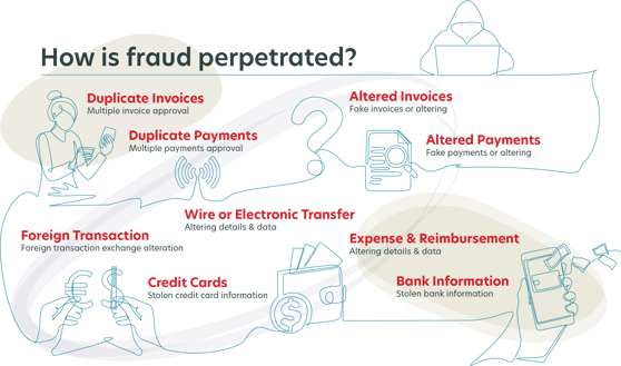 Preventing Financial Fraud with AP Automation | Medius