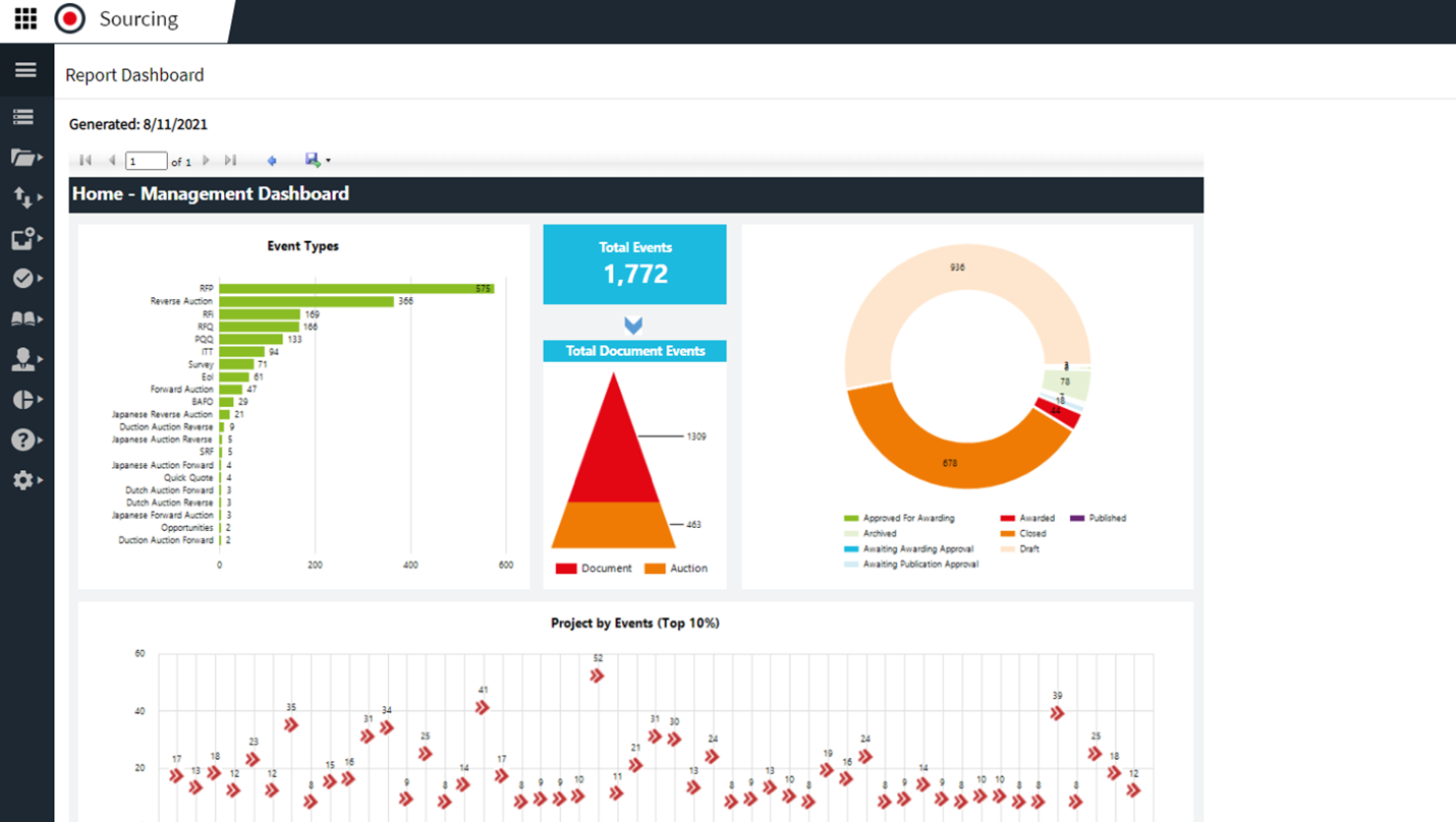 Supplier Management System | Medius