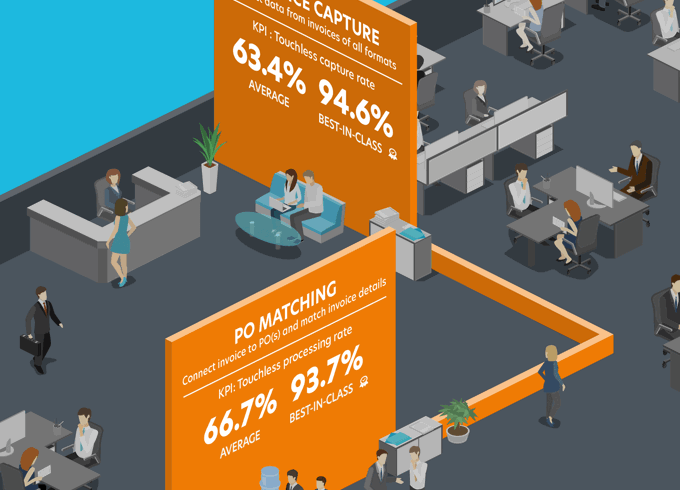AP Benchmark Report | Medius