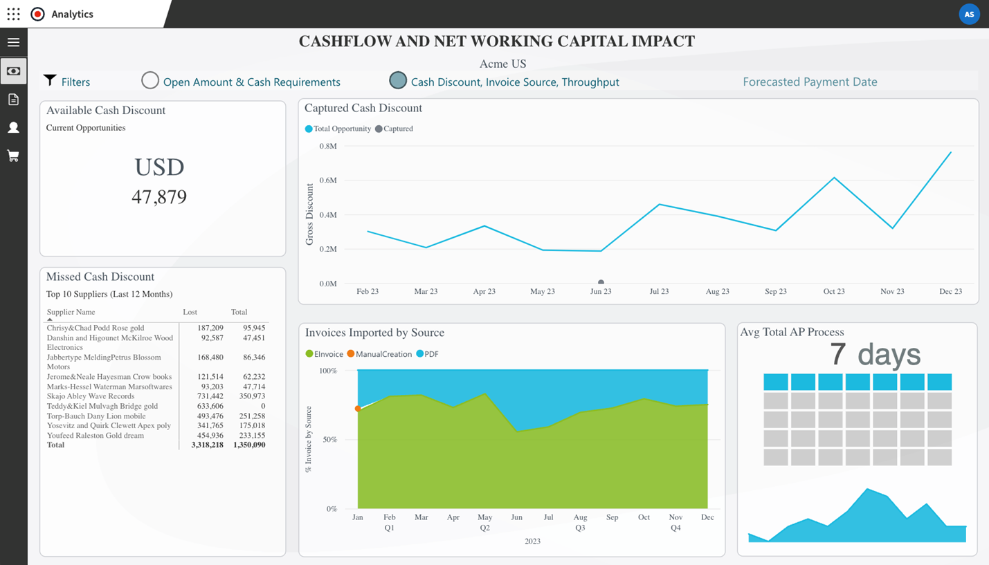 AP Automation Integration for Oracle Fusion | Medius