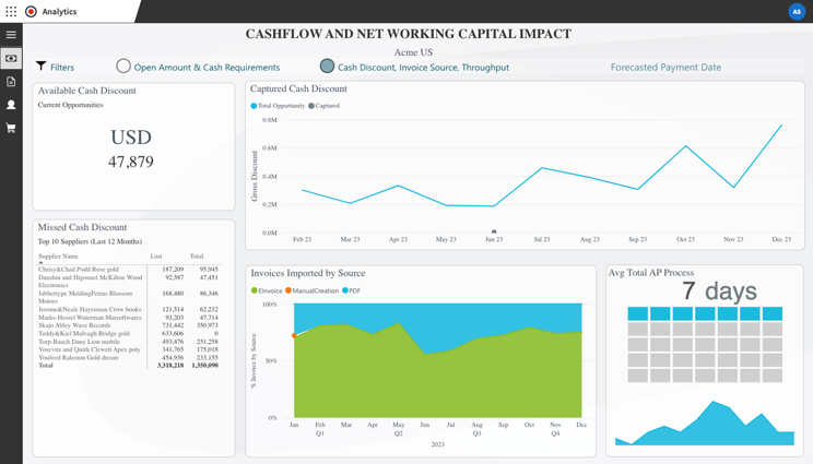 How to Forecast Accounts Payable Accurately with AI & Automation | Medius