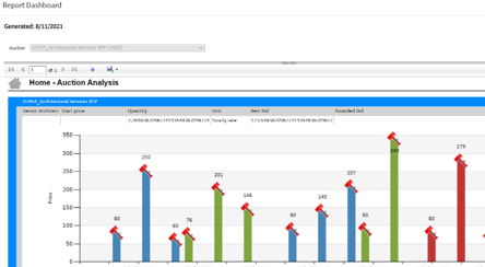 eSourcing Software Solution | Medius