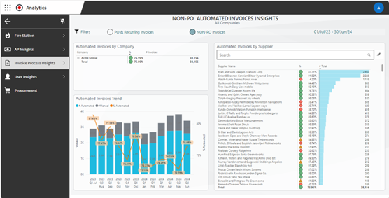 Medius AP Automation Top Tips
