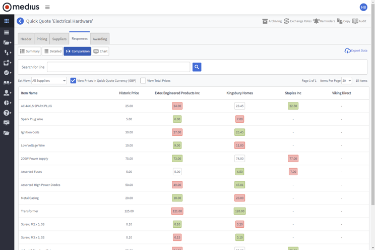 eTender Software Solution | Medius
