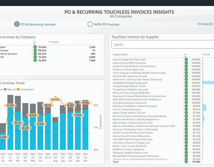 AP Automation & Global Payment Software | Medius