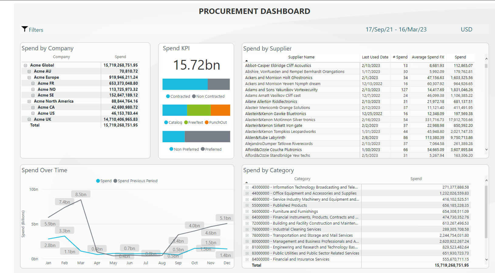 Learn More About Medius | Medius