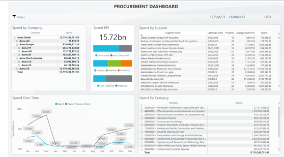 AP Automation & Global Payment Software | Medius
