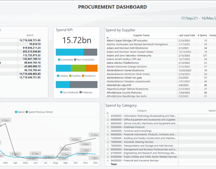 AP Automation & Global Payment Software | Medius