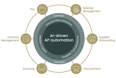 Customer Center | Medius